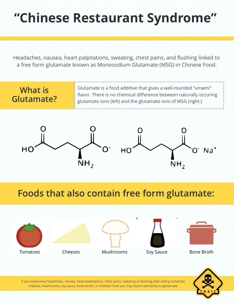 Monosodium Glutamate: Is MSG Bad for Your Health?