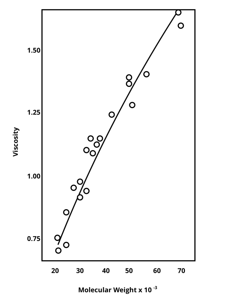 Prebiotics and Why You Need Them in Your Diet